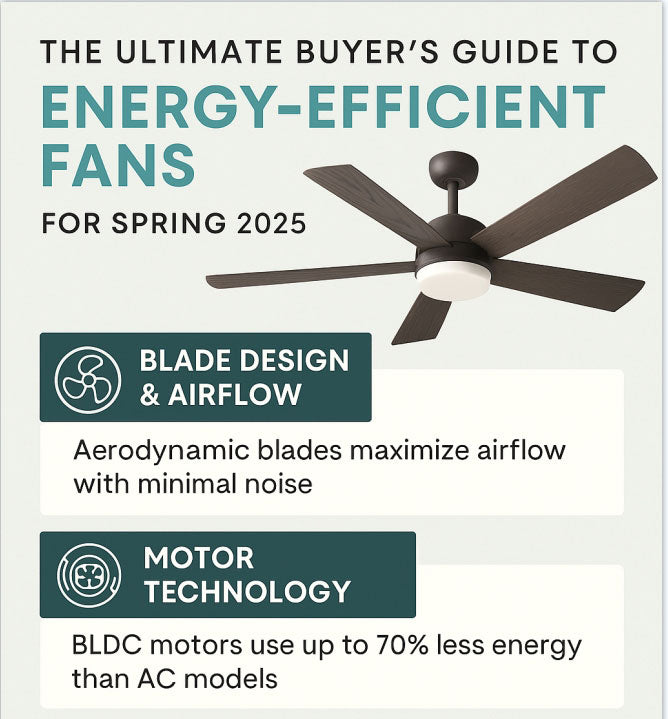 Top Energy-Efficient Fans for Spring 2025 | Smart Cooling & Airflow ...